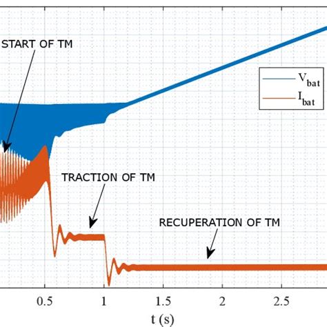 Flowchart Of Vhdl Code Download Scientific Diagram