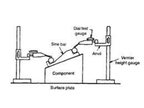 Linear And Angular Measurement Pptx Musical Instruments Hobbies And Interests