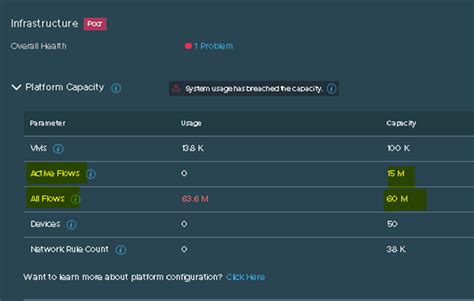 Nvp Vproxy Vm Backups Saturating Vrni Value Dell Us