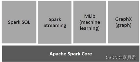Hive Sql 和 Spark Sql的区别sparksql和hivesql的区别 Csdn博客