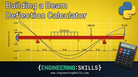 Building A Beam Deflection Calculator