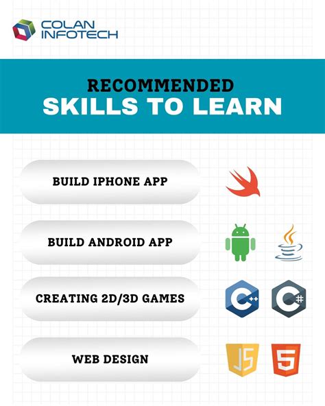 Gamedev Appdev Mobiledevelopment Programming Learntodev Skillup