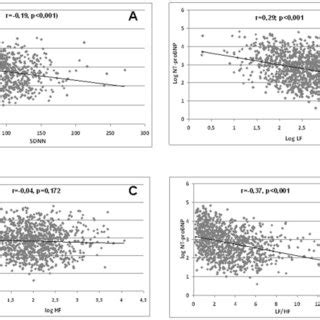 P Values Correspond To One Way ANOVA Download Scientific Diagram