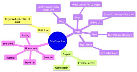 全面掌握数据结构:教学ppt详细解析 Csdn博客 全面掌握数据结构:教学ppt详细解析 Csdn博客