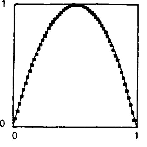 Figure 8 From Multivariable Functional Interpolation And Adaptive Networks Semantic Scholar