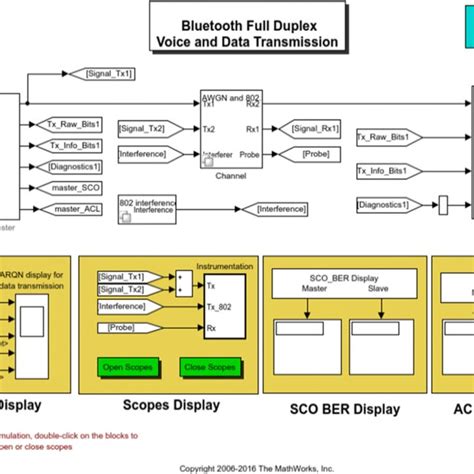 Bluetooth Full Duplex Voice And Data Transmission Model Download Scientific Diagram