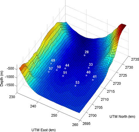 Fig 8 Bathymetry At Autec With Hydrophone Positions Labeled Coordinates Are For Utm Zone 18