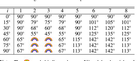 Table 1 From Exoplanet Cartography Using Convolutional Neural Networks Semantic Scholar