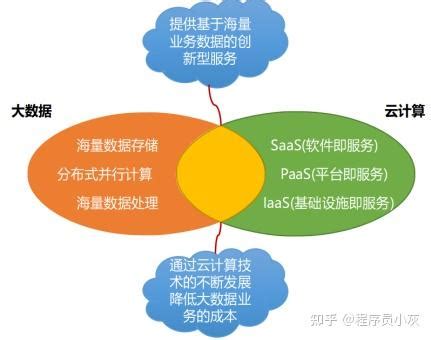 一篇文章带你了解什么是物联网技术 知乎