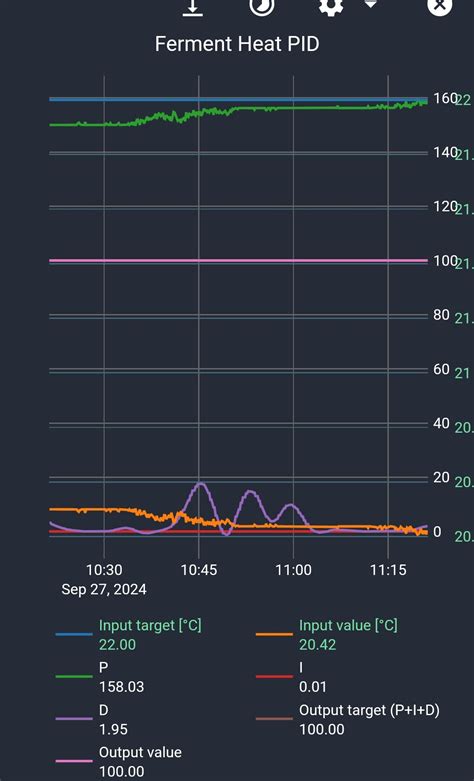 Ferment Profile Help Temperature Profiles Brewpi Community