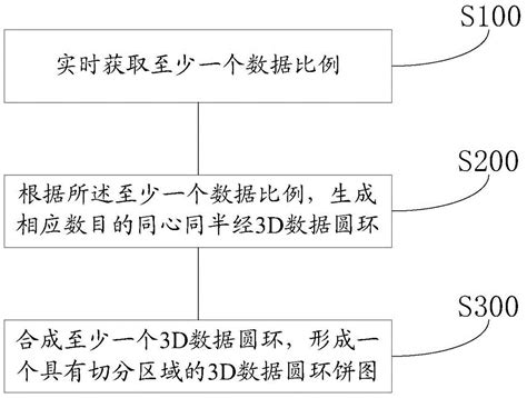 Method And Device For Dynamically Displaying Statistical Data Eureka Patsnap