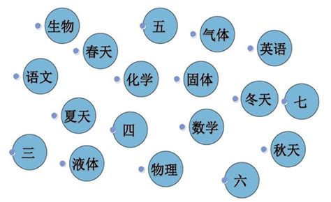 第一章第一节 物质的分类