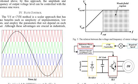 Figure 10 From A Novel Three Phase Multilevel Inverter With Reduced Number Of Igbts Developed