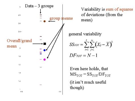 Analysis Of Variance ANOVA Examples Of Problems We