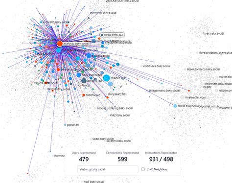 For Bluesky To Thrive It Needs Sex Workers And Black Twitter Techcrunch
