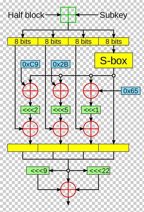 Cryptomeria Cipher Block Cipher Algorithm Blowfish Png Clipart Cryptomeria Cipher Block Cipher Algorithm Blowfish Png Clipart