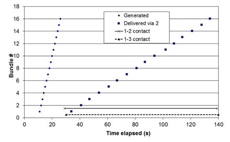 Ecgr At The Downlink With Parallel Continuous Routes Download Scientific Diagram