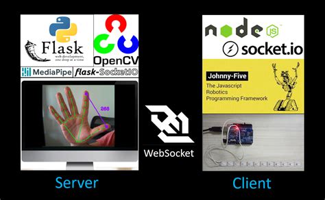 Control WS2812 LED Lights With Finger Gestures Using OpenCV MediaPipe