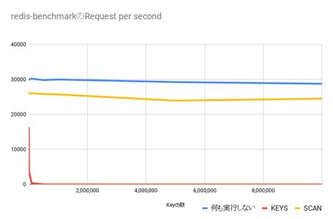 redis 中的 keys 命令 · hanaasagi ゝω· ~ kira