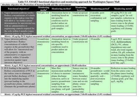 5 Developing A Monitoring Approach Idss