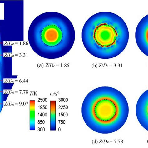 The Vorticity And Temperature Contours Without Water Injection Download Scientific Diagram