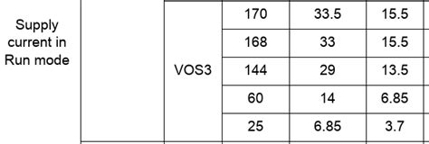 Stm32h725 Temperature Sensors Stmicroelectronics Community