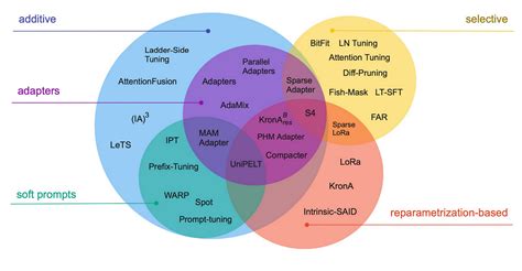 peft — parameter efficient fine tuning by kanika adik