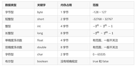 Java的基本数据类型与变量 Csdn博客