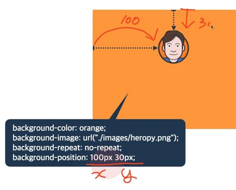 Uiux 디자이너 프론트엔드 학습css 04