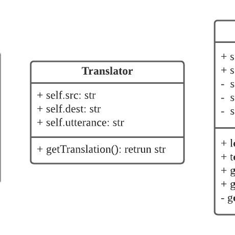 UML Class Diagram For Modules Download Scientific Diagram