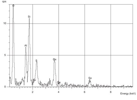 Eds Graph Of Ground Bp Download Scientific Diagram