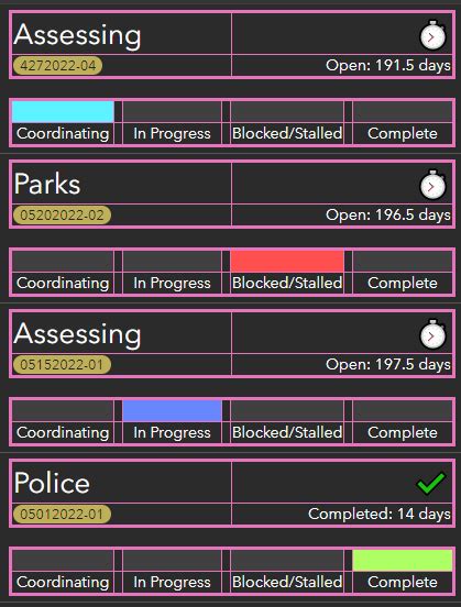Dashboards That Pop Html Esri Community