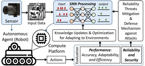 [2404 03325] embodied neuromorphic artificial intelligence for robotics perspectives
