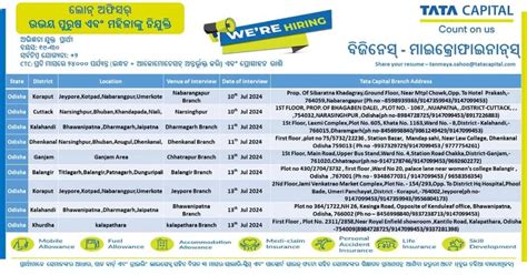 Madhusmita Mohanty On Linkedin Hiring Microfinance Tatacapital