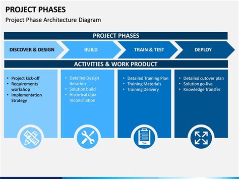 The Project Phase Diagram Is Shown In Blue And White Colors With Arrows Pointing To Each Other