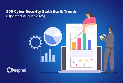 300 Cyber Security Statistics And Trends Updated August 2025 Keepnet 300 Cyber Security Statistics And Trends Updated August 2025 Keepnet