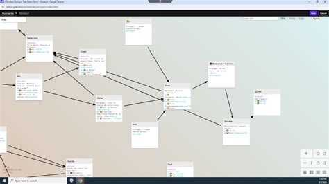 Solved Issues In Different Language Bugs Reports Gdevelop Forum