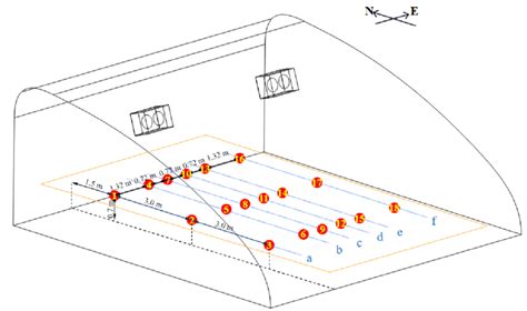 Layout Of Data Collection Points In The Optimization Target Plane Download Scientific Diagram