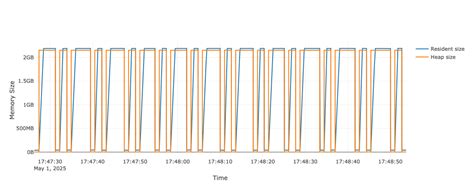 Python Numpy Io Seems To Have An 2gb Overhead In Stornex Cvfs File System Stack Overflow