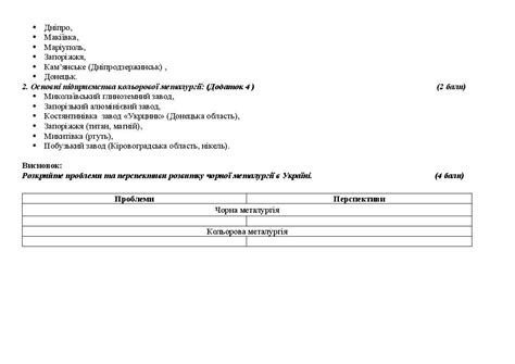 9 клас Практична робота 6 Тема Позначення на контурній карті сировинної бази та основних