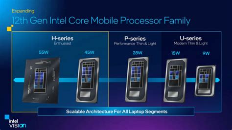 Th Gen Intel Core Hx Processors Benchlife Info
