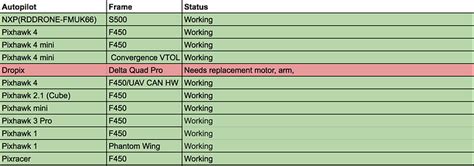 Week 17 May 13 May 17 Flight Testing And Log Analysis Discussion Forum For Px4 Pixhawk