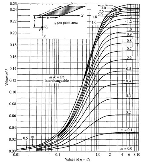 Stress Distribution Complex