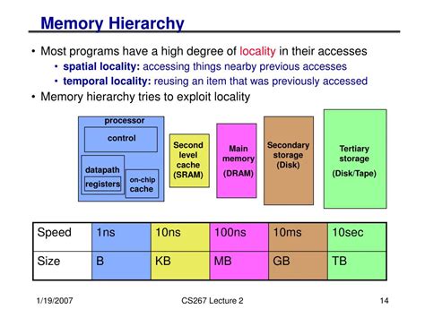 Ppt Single Processor Machines Memory Hierarchies And Processor