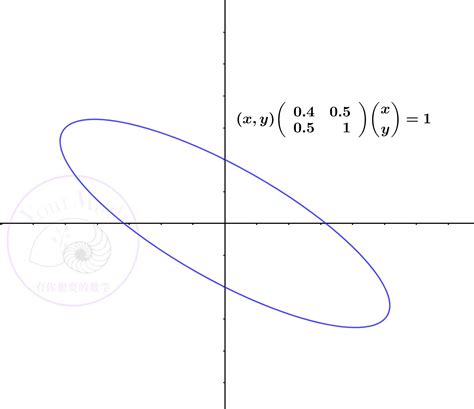 如何理解矩阵 知乎