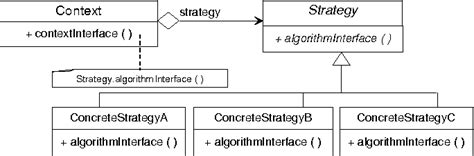 figure 1 from on aspect oriented technology and object oriented design patterns semantic scholar