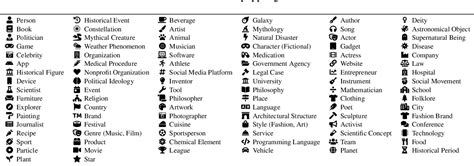 Table 12 From Self Seeding And Multi Intent Self Instructing Llms For