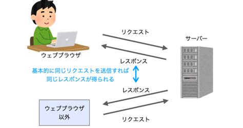 Pythonreqeustsモジュールについて解説 だえうホームページ