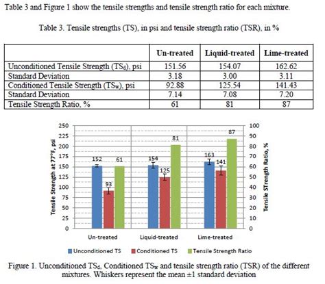 Calculate The Sst Sstr Sse And Complete The Anova Chegg Com