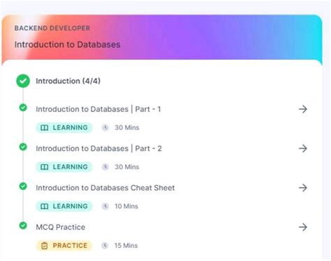 30daysofcodechallenge Ccbp Ccbpian Codingchallenge Naresh Nenavath
